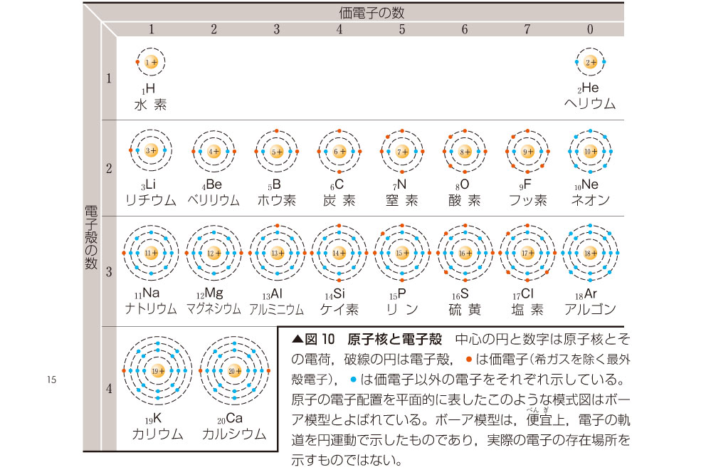 p054-p055 ＜ 理科／化学基礎｜啓林館 デジタル教科書